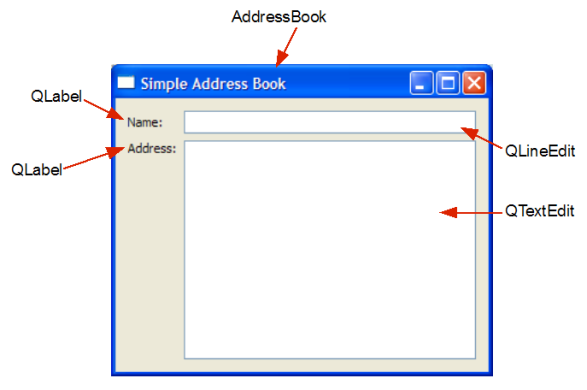 Qt 4 4 Address Book 1 Designing The User Interface